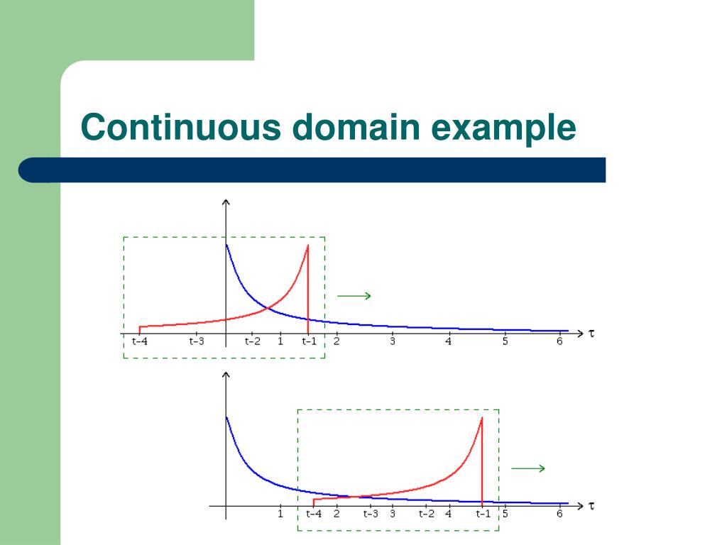PPT - Convolution, Fourier Series, and the Fourier Transform PowerPoint ... PPT - Convolution, Fourier Series, and the Fourier Transform PowerPoint ...