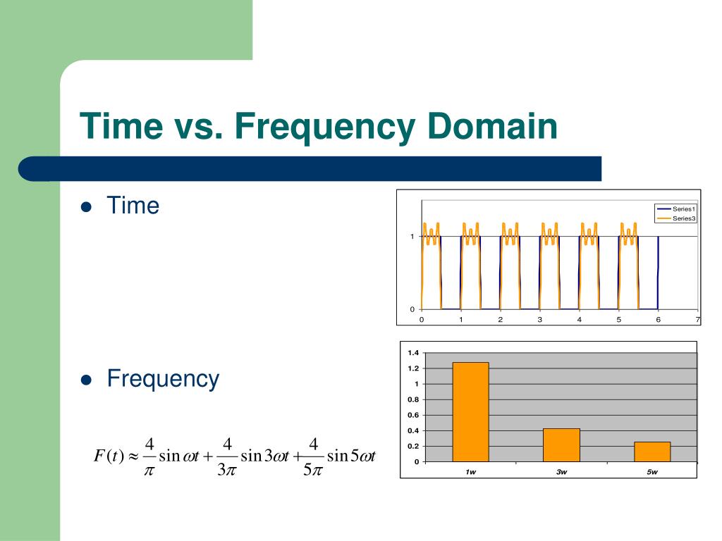 PPT - Convolution, Fourier Series, and the Fourier Transform PowerPoint ... PPT - Convolution, Fourier Series, and the Fourier Transform PowerPoint ...