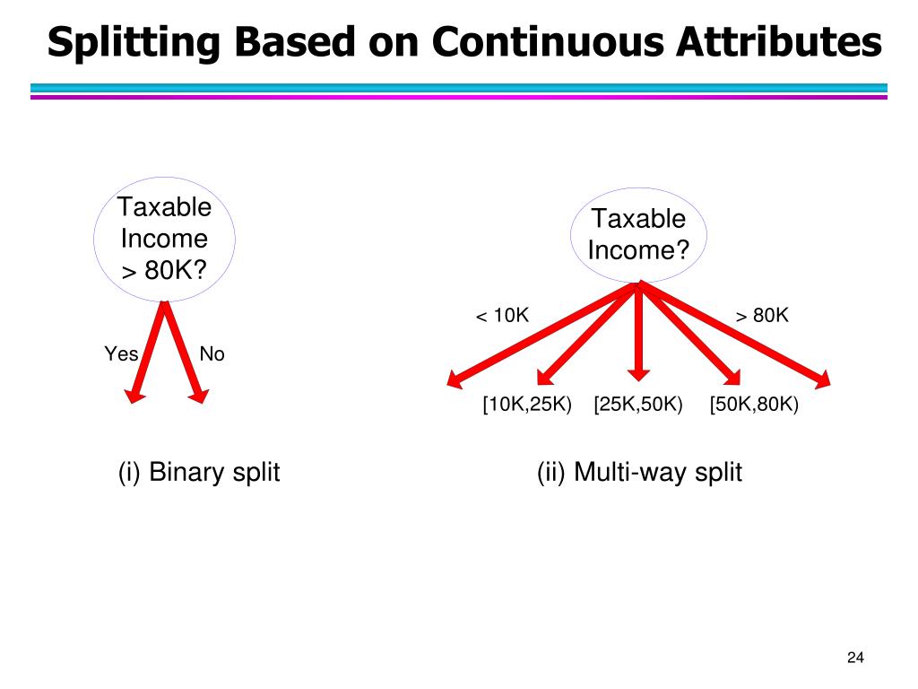 Ppt Data Mining Classification Basic Concepts Decision Trees And Model Evaluation