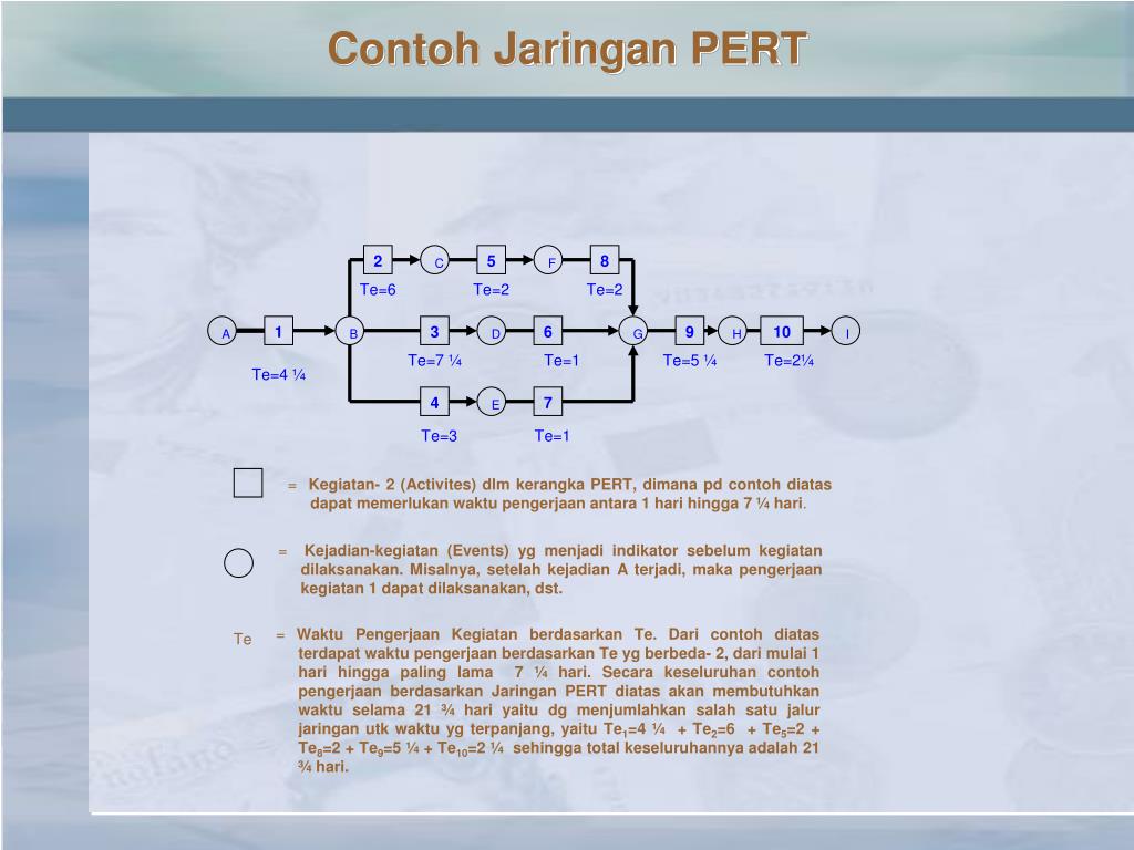 PPT - Perencanaan & Pengambilan Keputusan PowerPoint Presentation - ID ...