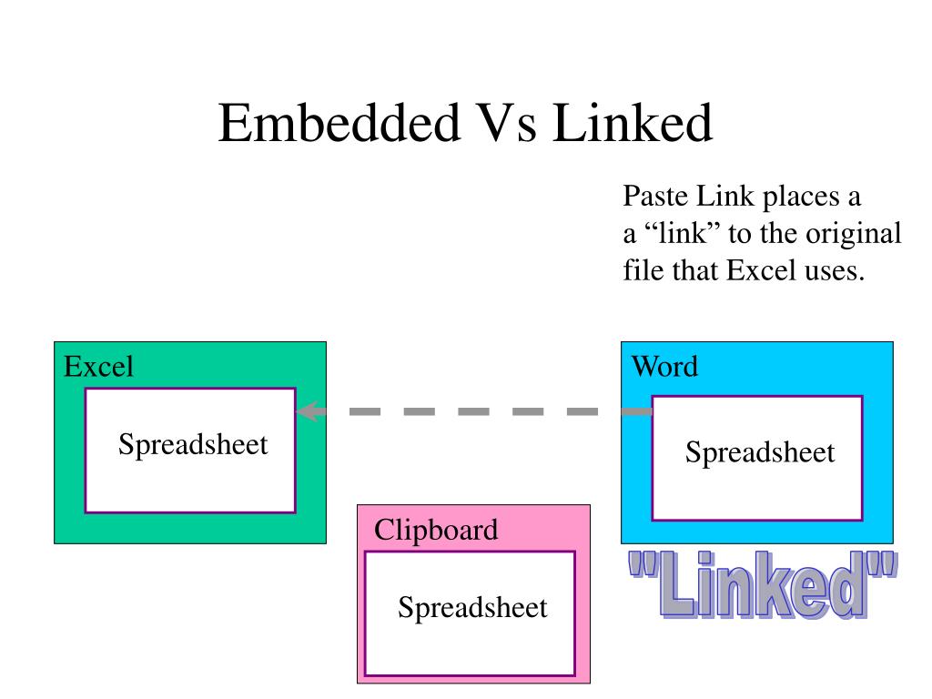 PPT Embedded Vs Linked PowerPoint Presentation Free Download ID PPT Embedded Vs Linked PowerPoint Presentation Free Download ID