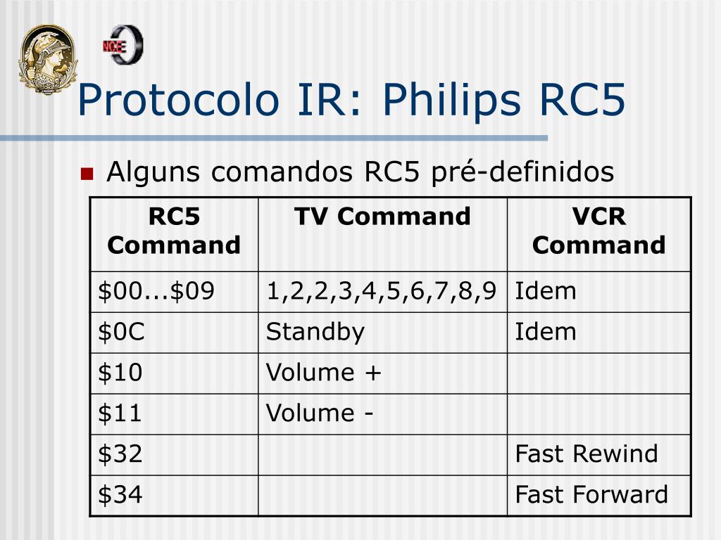 PPT - NCE/UFRJ Sistemas Embutidos PowerPoint Presentation, free ...