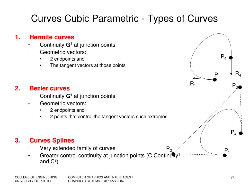 Ppt Representation Of Curves And Surfaces Powerpoint Presentation