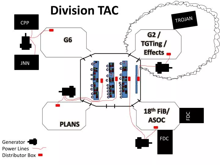 PPT - Division TAC PowerPoint Presentation, free download - ID:6361786