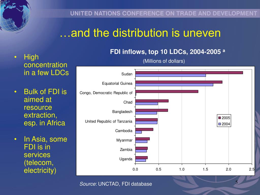 PPT - FDI Trends in LDCs & the Increased Importance of Good Governance ...
