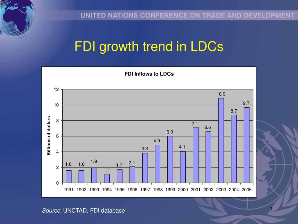 PPT - FDI Trends in LDCs & the Increased Importance of Good Governance ...