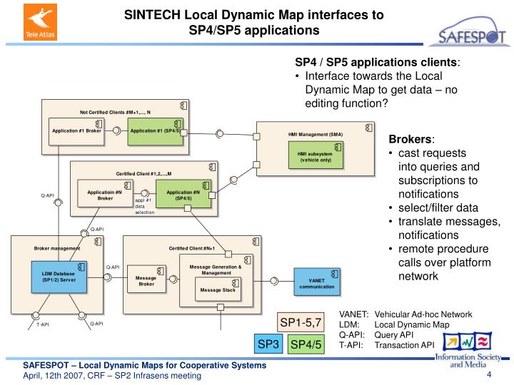 PPT - Local dynamic maps in cooperative systems IP - “Smart Vehicles on ...