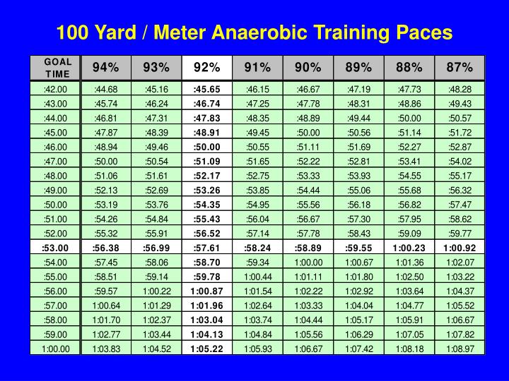 PPT - Middle Distance Training PowerPoint Presentation - ID:6362345