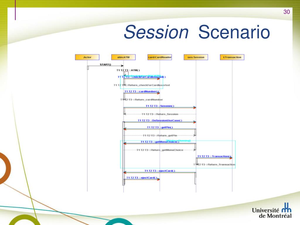 Ppt Extracting Sequence Diagrams From Execution Traces Using Interactive Visualization