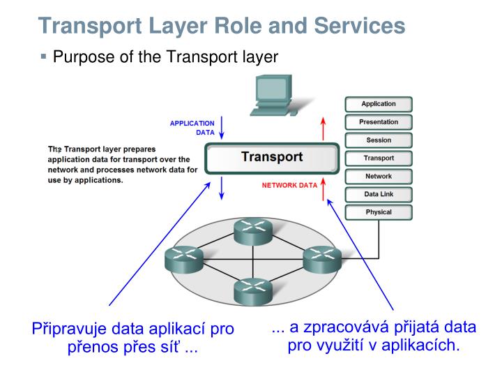 PPT - OSI Transport Layer PowerPoint Presentation - ID:6363648