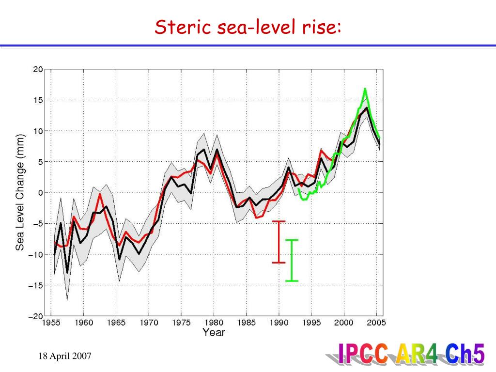 PPT - Oceanic Climate Change and Sea Level Observations PowerPoint ...