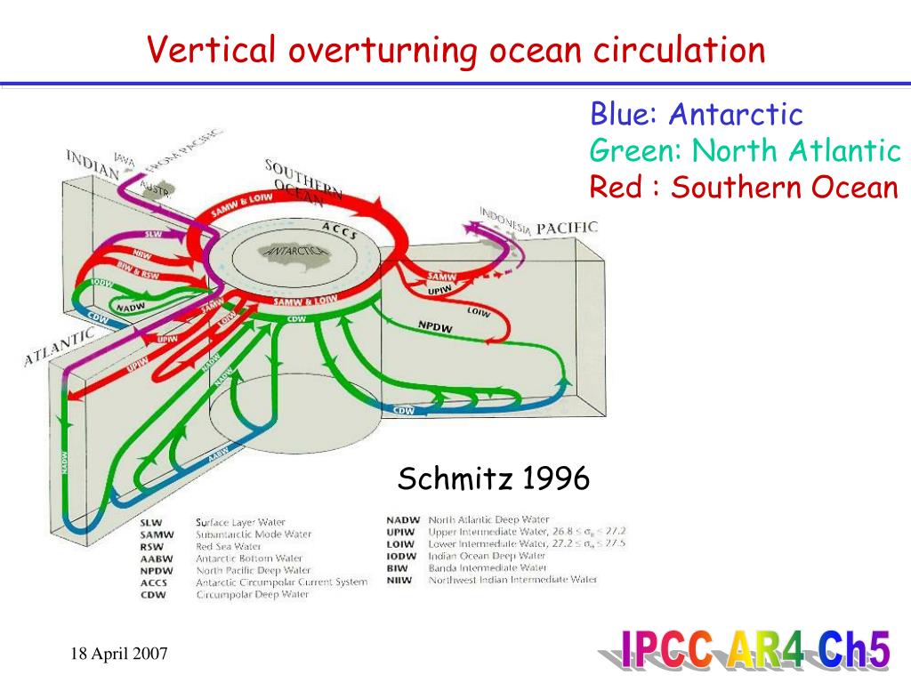 PPT - Oceanic Climate Change and Sea Level Observations PowerPoint ...