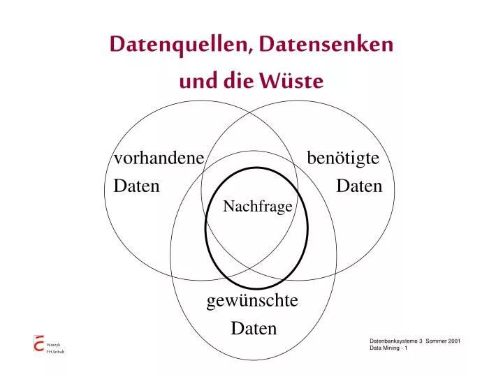 PPT - Datenquellen, Datensenken und die Wüste PowerPoint Presentation ...