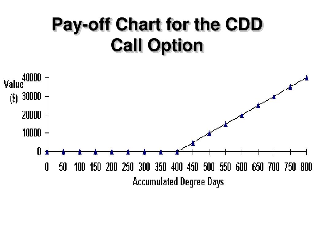 PPT - Dr Harvey Stern, Shoni Dawkins & Robin Hicks Bureau of ...