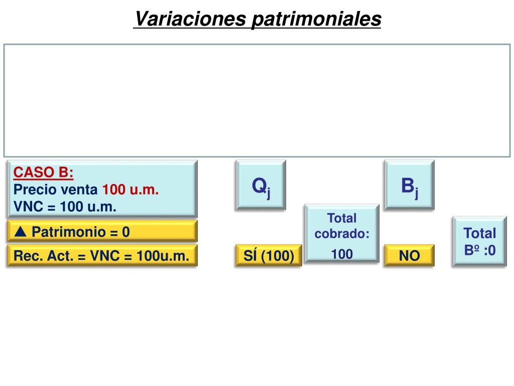 PPT - Variaciones patrimoniales PowerPoint Presentation, free download ...