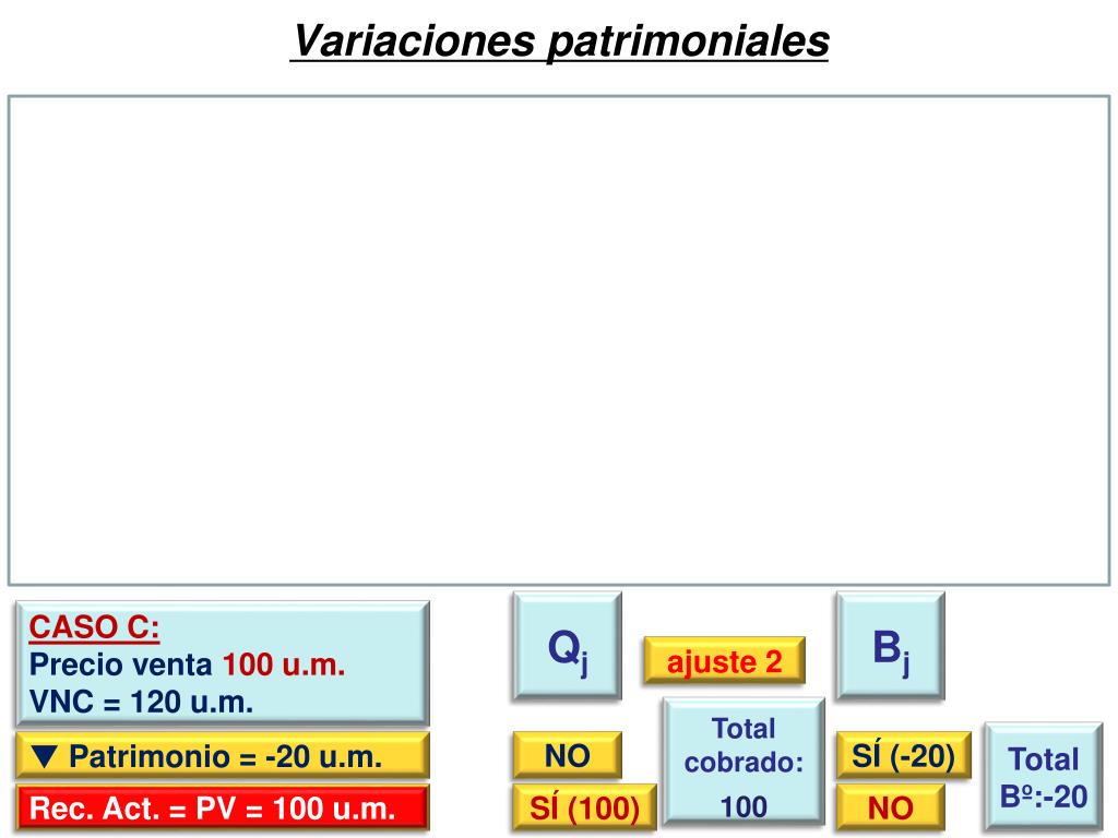 PPT - Variaciones patrimoniales PowerPoint Presentation, free download ...