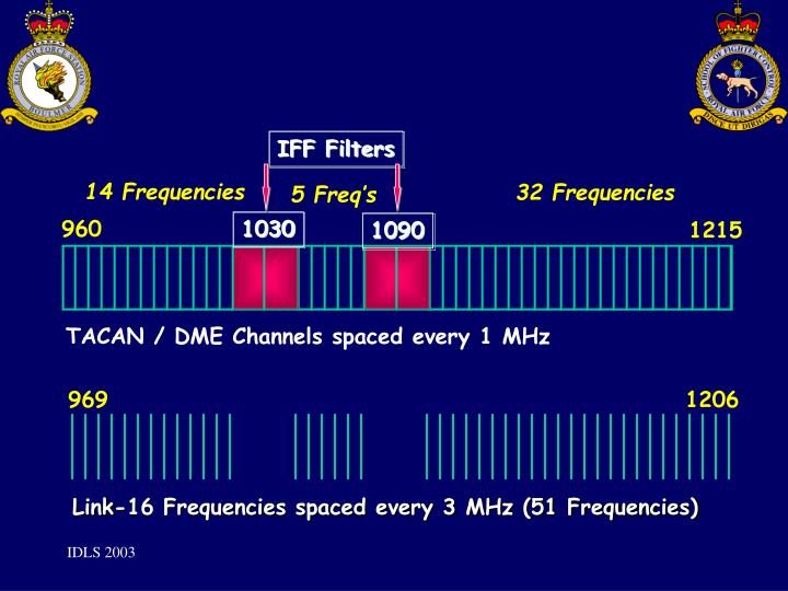 PPT - INTRODUCTION TO JTIDS/MIDS LINK 16 PowerPoint Presentation - ID ...