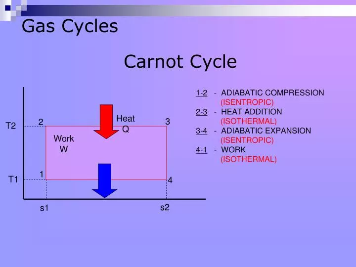 PPT - Gas Cycles PowerPoint Presentation, free download - ID:6365582