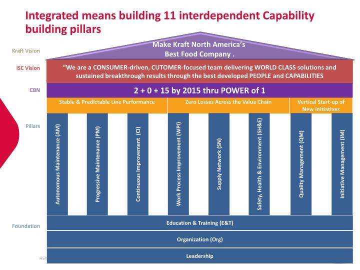 PPT - Integrated Lean Six Sigma What is it? PowerPoint Presentation ...