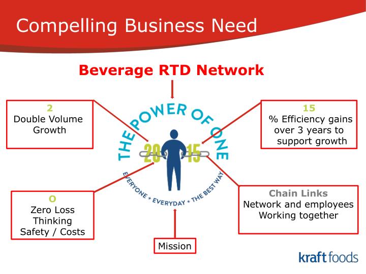 PPT - Integrated Lean Six Sigma What is it? PowerPoint Presentation ...