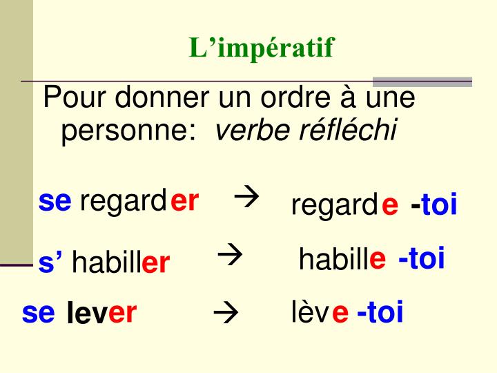 PPT - Rappel: L’impératif PowerPoint Presentation - ID:6365862