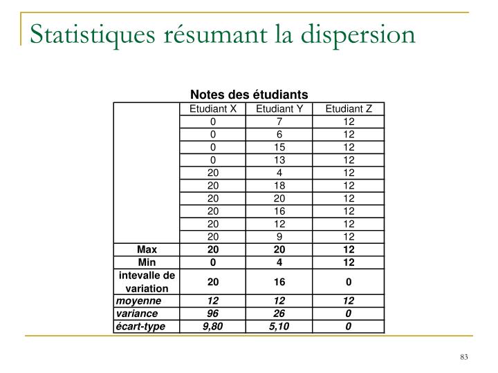 PPT - Statistiques PowerPoint Presentation - ID:6365955