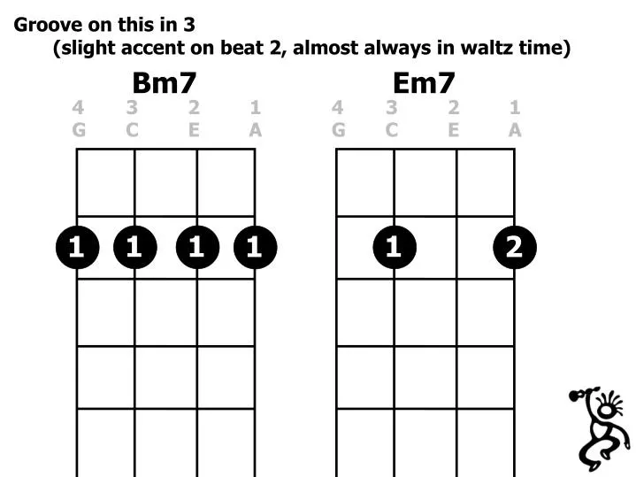 PPT - Bm7 PowerPoint Presentation, free download - ID:6366601