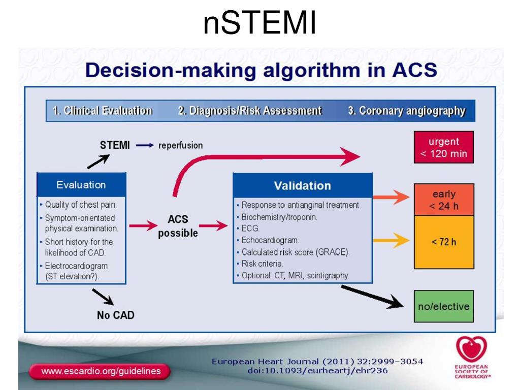PPT - Akutní kardiologie PowerPoint Presentation, free download - ID ...