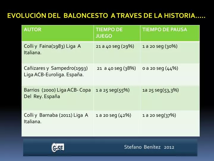 Ppt EvoluciÓn Del Baloncesto A Traves De La Historia… Powerpoint