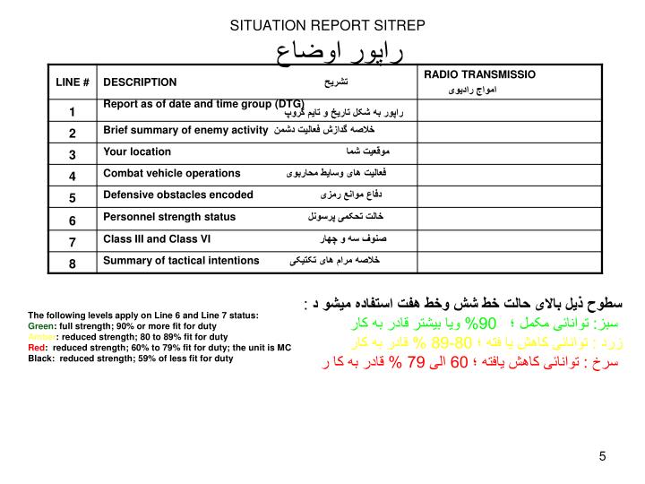 PPT - Tactical Reporting PowerPoint Presentation - ID:6367339