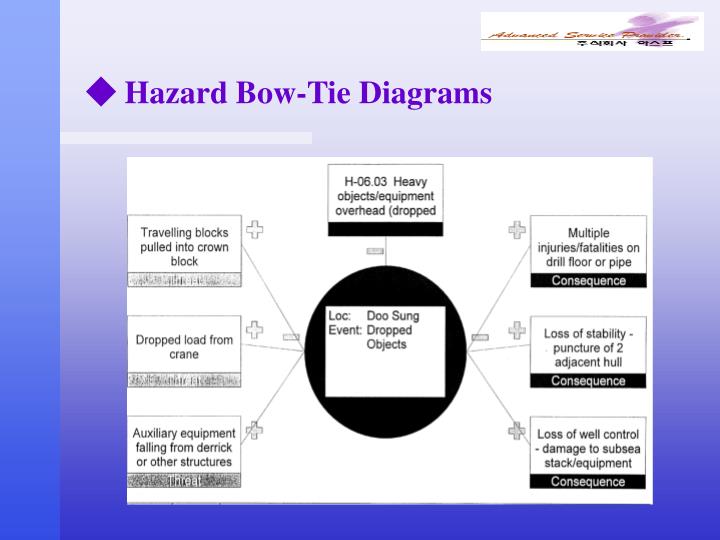 PPT - 위험설비에 대한 비상대응체계구축 PowerPoint Presentation - ID:6367507