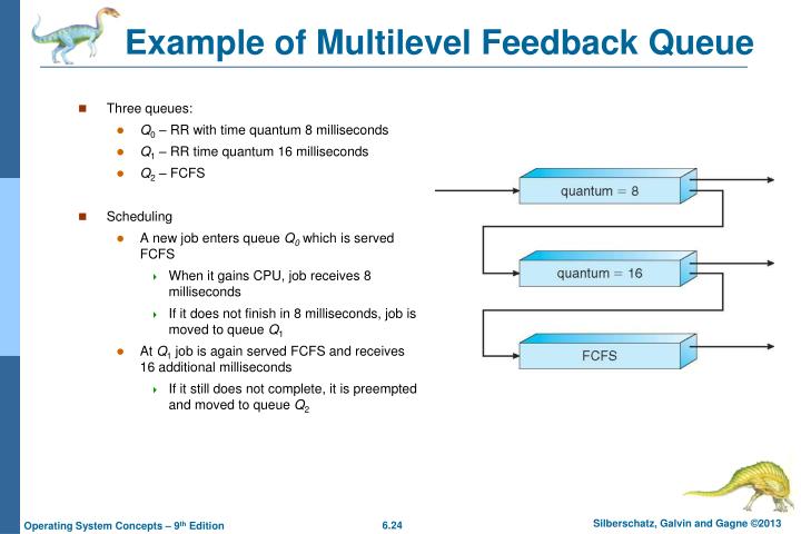 PPT - Chapter 5: Process Scheduling PowerPoint Presentation - ID:6367742