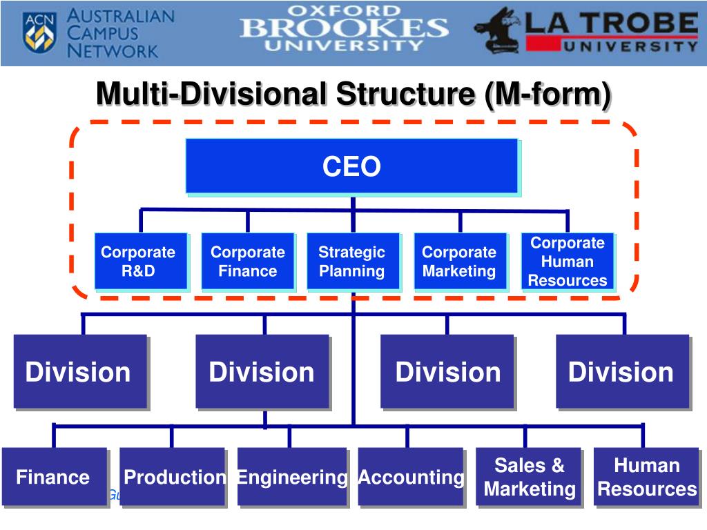 What Is Divisional Structure What Is Divisional Structure