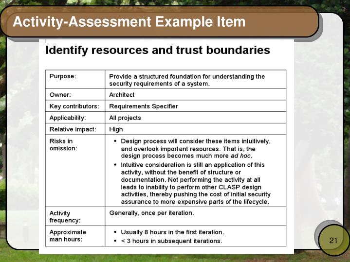 PPT - OWASP CLASP Overview PowerPoint Presentation - ID:6368758
