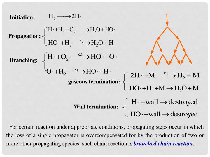 PPT - § 10.3 Chain Reaction PowerPoint Presentation - ID:6369081