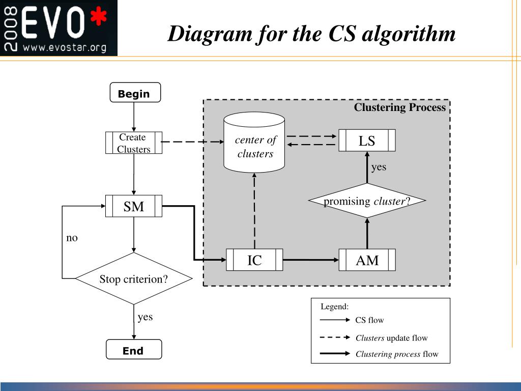 PPT - Antonio Augusto Chaves - Luiz Antonio Nogueira Lorena National ...