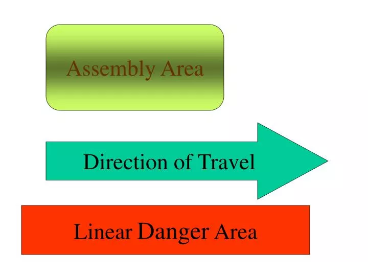 PPT - Assembly Area PowerPoint Presentation, free download - ID:6370425