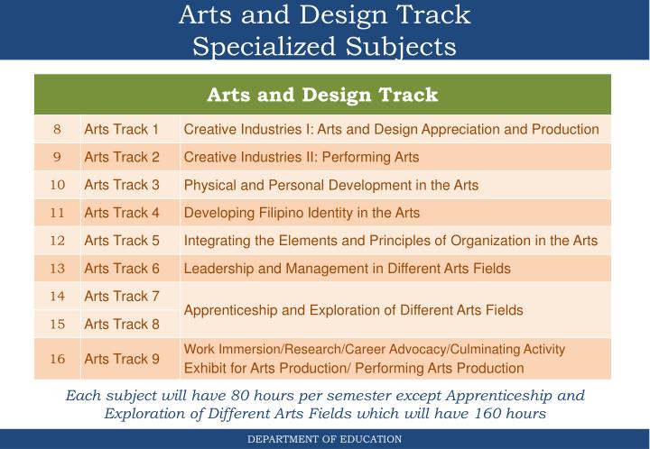 PPT - The K to 12 Curriculum PowerPoint Presentation - ID:6370539