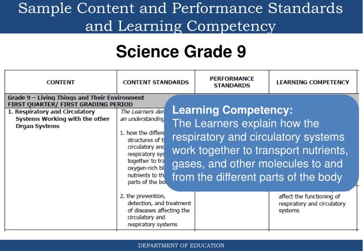 PPT - The K to 12 Curriculum PowerPoint Presentation - ID:6370539