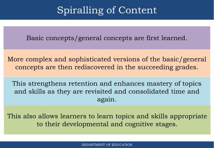 PPT - The K to 12 Curriculum PowerPoint Presentation - ID:6370539