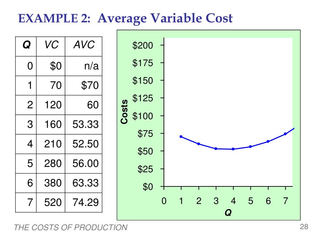 PPT The Costs Of Production PowerPoint Presentation Free Download