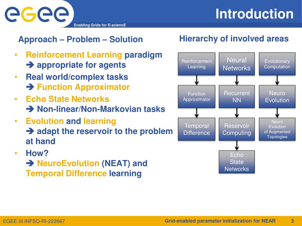 Ppt Grid Enabled Parameter Initialization For High Performance Machine Learning Tasks 5394