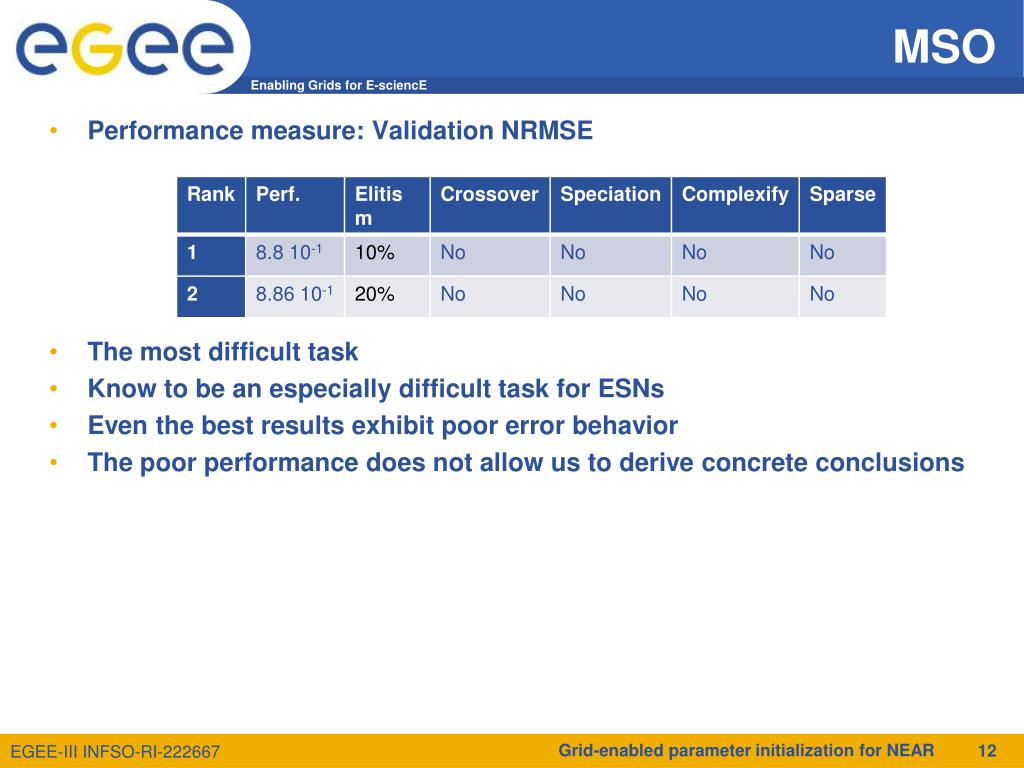 Ppt Grid Enabled Parameter Initialization For High Performance Machine Learning Tasks 1394