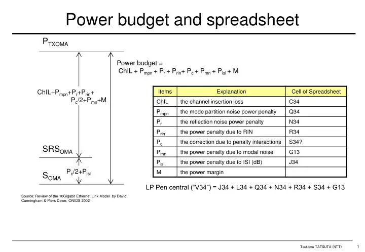 PPT - Power budget and spreadsheet PowerPoint Presentation, free ...