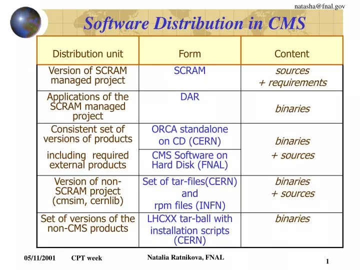 PPT - Software Distribution in CMS PowerPoint Presentation, free ...