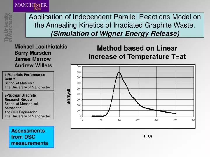 PPT - Method based on Linear Increase of Temperature T=at PowerPoint ...