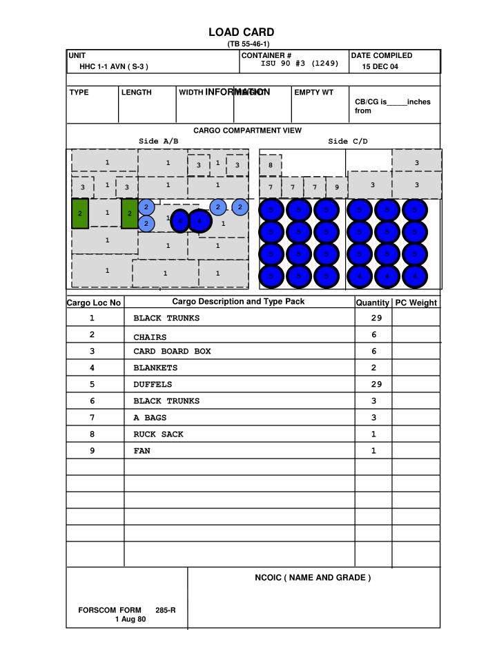 PPT - VEHICLE LOAD CARD PowerPoint Presentation - ID:6374295