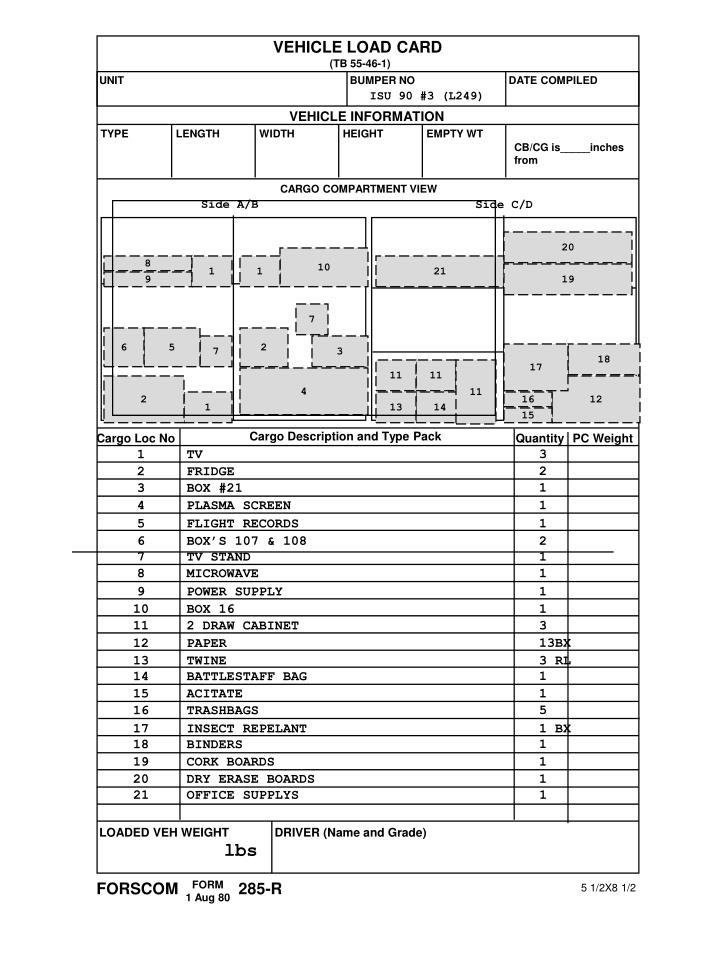 PPT - VEHICLE LOAD CARD PowerPoint Presentation - ID:6374295