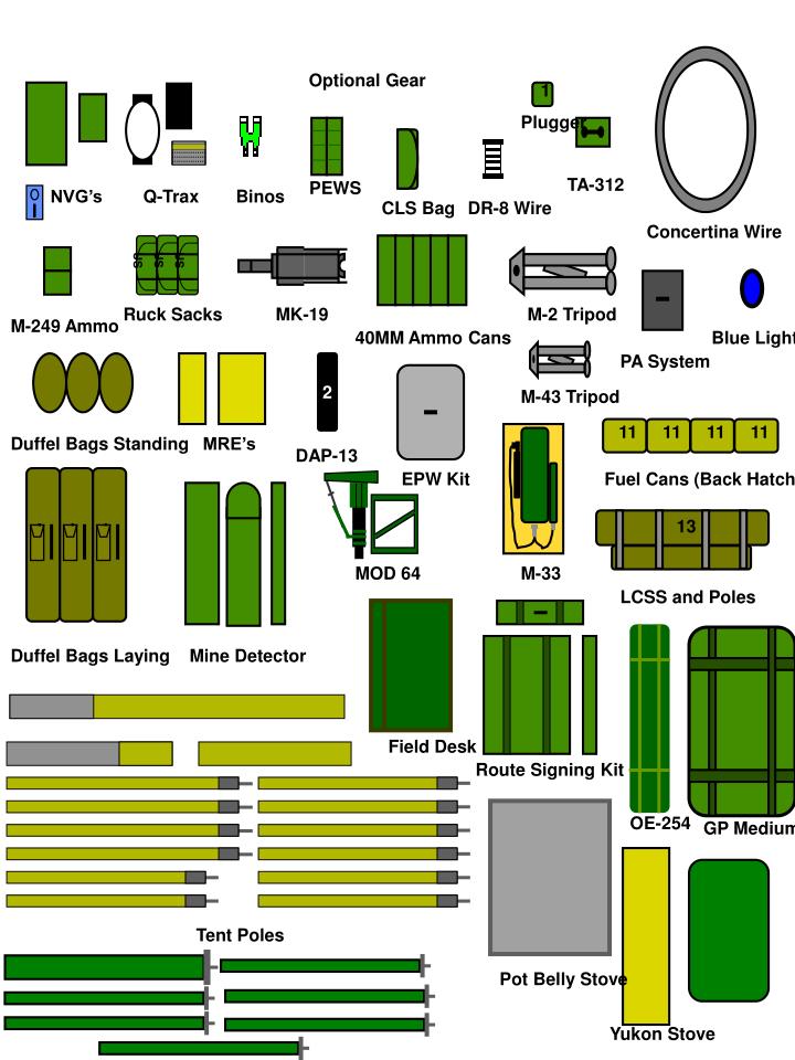 PPT - VEHICLE LOAD CARD PowerPoint Presentation - ID:6374295