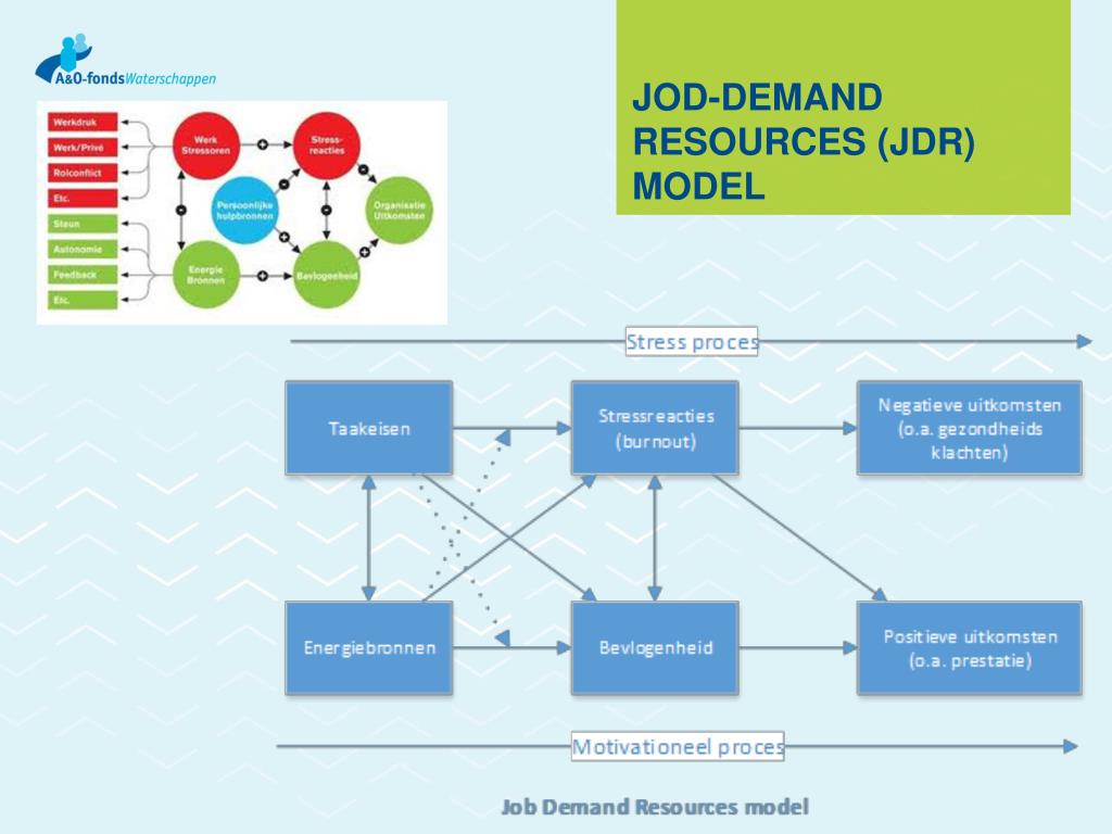 PPT - ARBOCATALOGUS (6): PSYCHOSOCIALE ARBEIDSBELASTING (PSA) JOSÉ ...